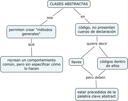 CLASES ABSTRACTAS